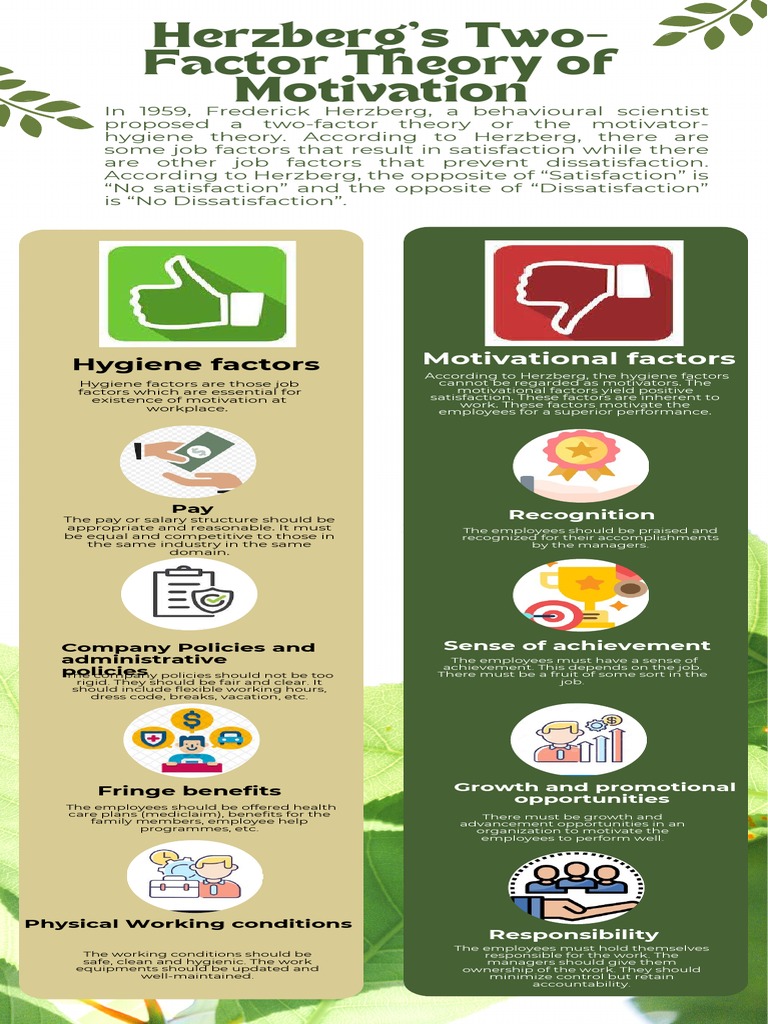 Herzberg Two Factor Theory PDF | PDF | Workplace | Employee Relations