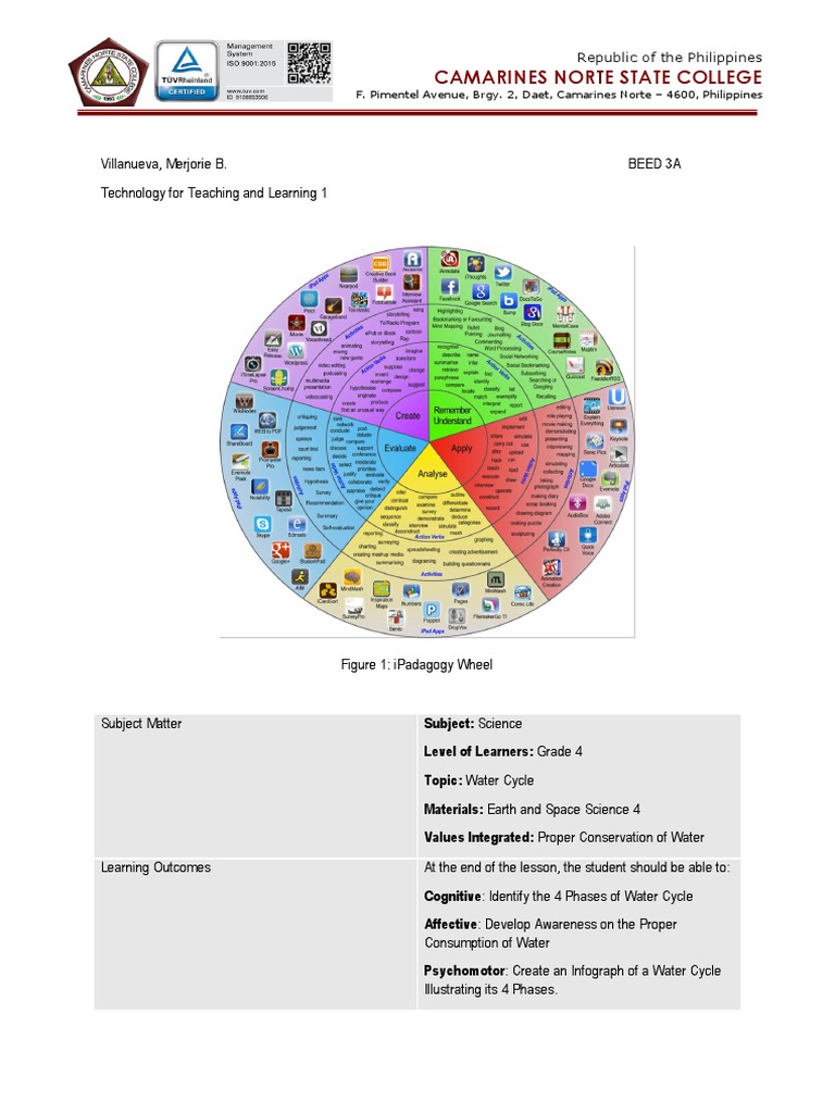 Ipadagogy Wheel PCK 2 Villanueva | PDF | Learning | Water