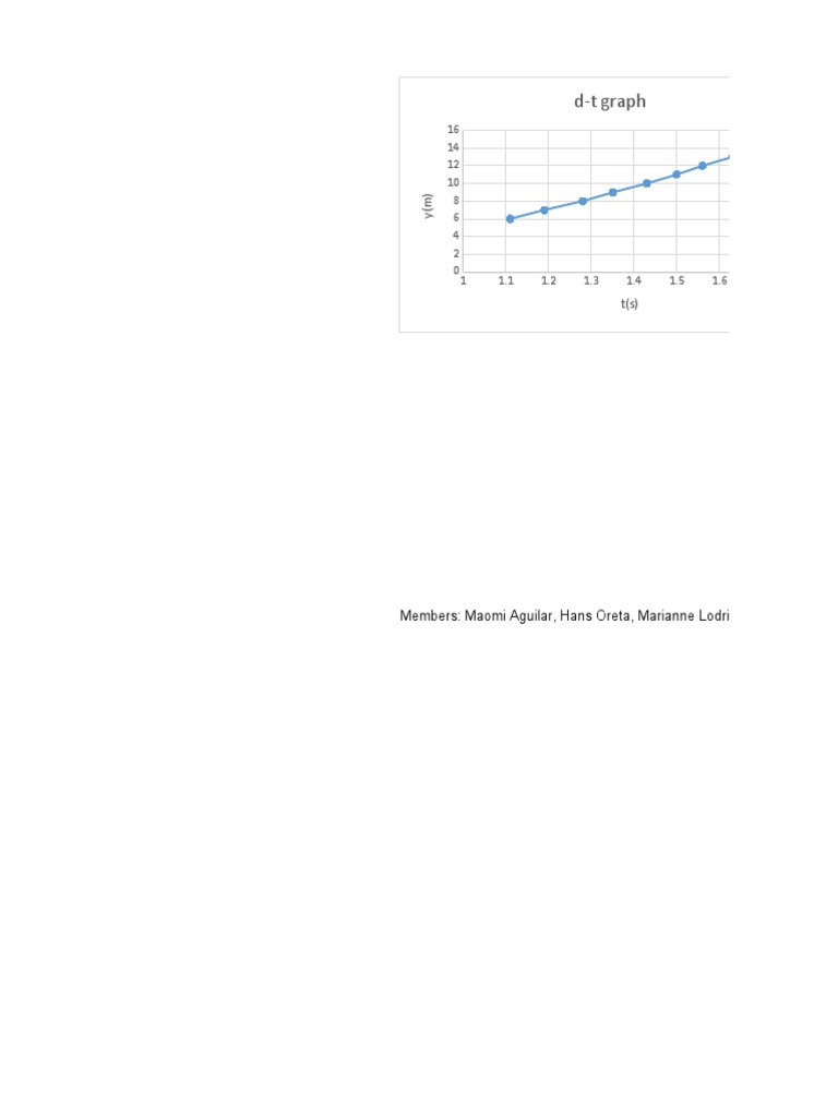 Physics Lab Exam | PDF