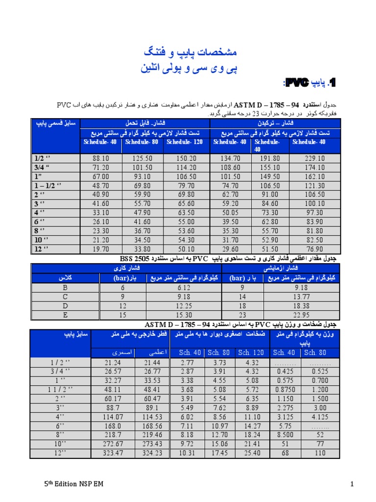 9.4. PCV & PE Specification | PDF | Applied And Interdisciplinary ...
