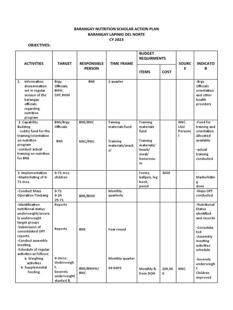 Barangay Nutrition Scholar Action Plan | Download Free PDF | Nutrition ...