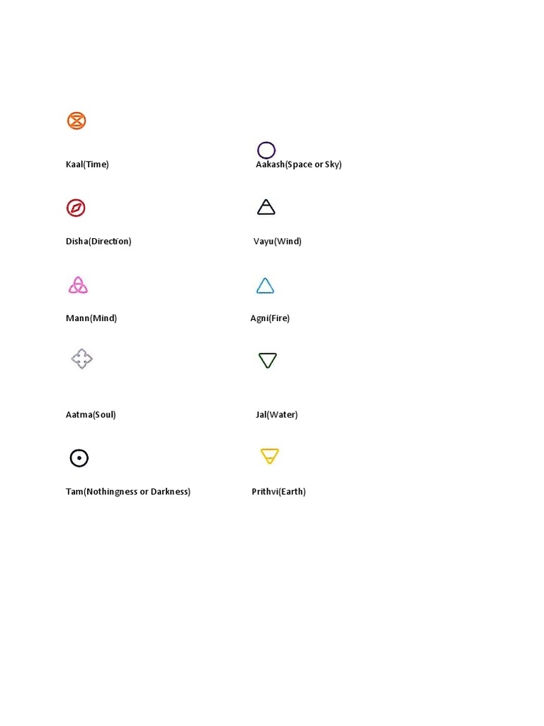 10 Elements Symbols | PDF