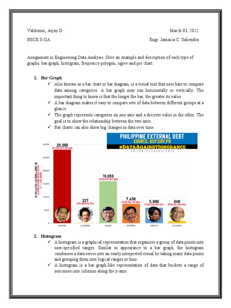 Graphical Presentation of Data | Download Free PDF | Histogram | Pie Chart