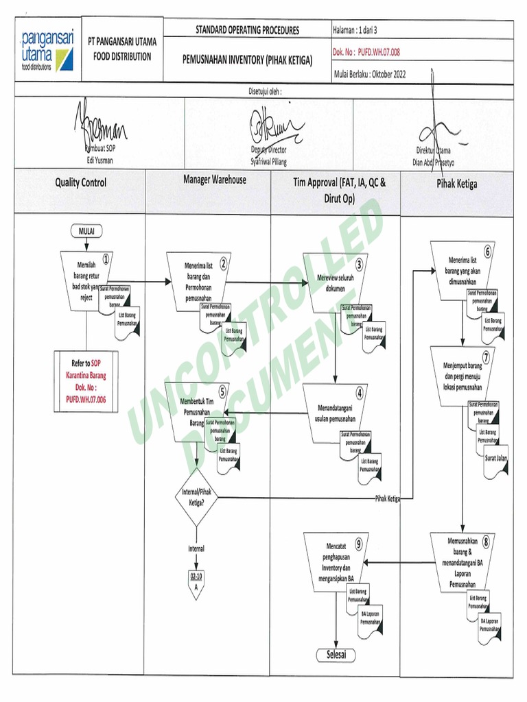 SOP Pemusnahan Inventory (Uncontrolled Copy) | PDF