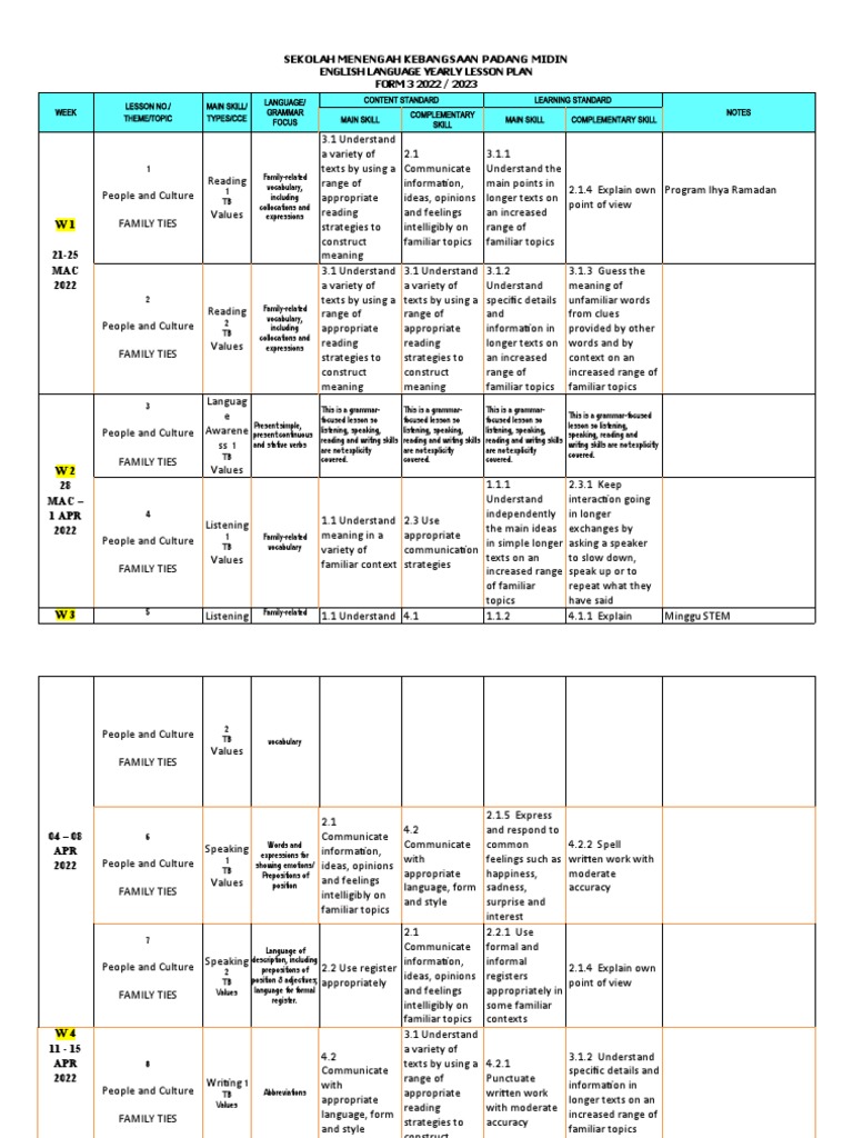 RPT Form 3 2022 SMKPM | PDF | Information | Vocabulary