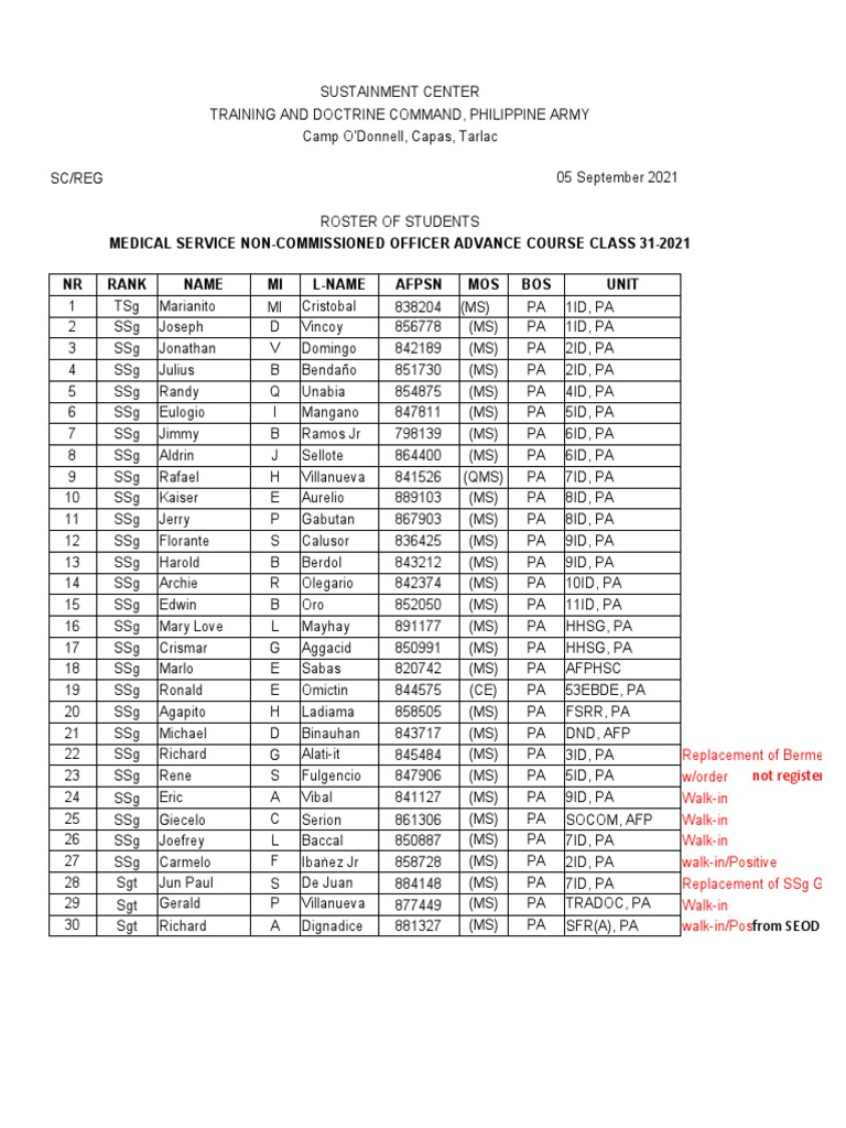 Roster of Students for the Medical Service Non-Commissioned Officer ...