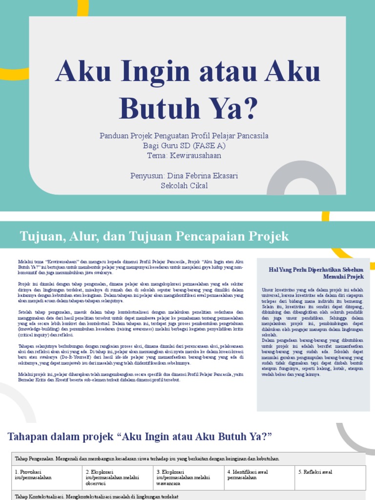 Final Projek Dina Febrina Kewirausahaan SD A | PDF