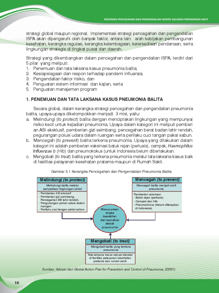 Buku Ispa Isi-28 | PDF