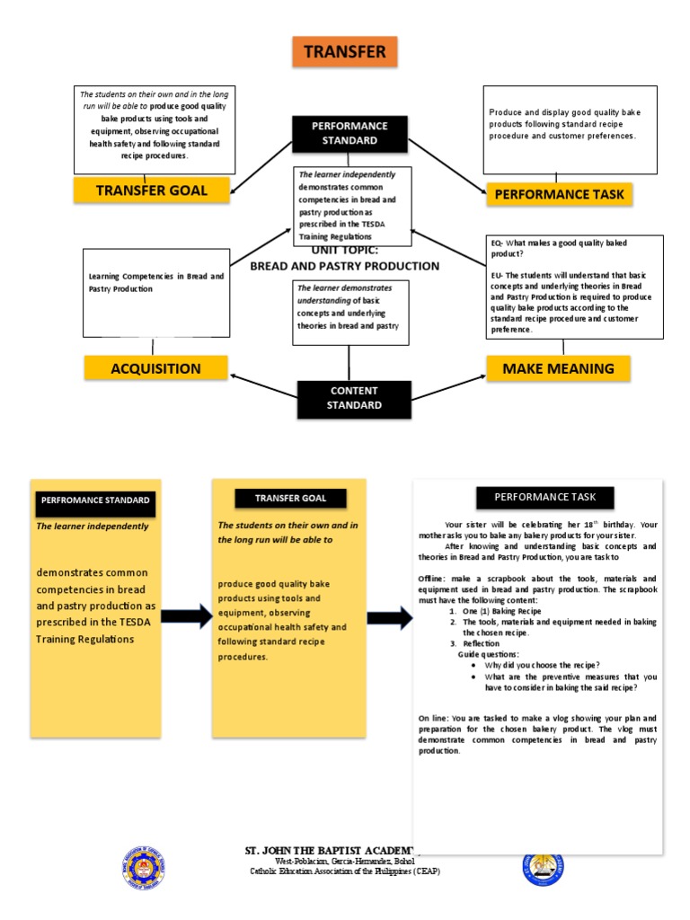 CM - Tle 7 Bread and Pastry Production | PDF | Baking | Learning