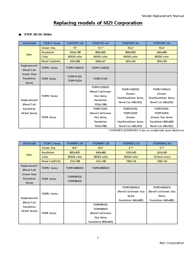 M2I Model Replacement Guide | PDF | Display Resolution | Computer Science