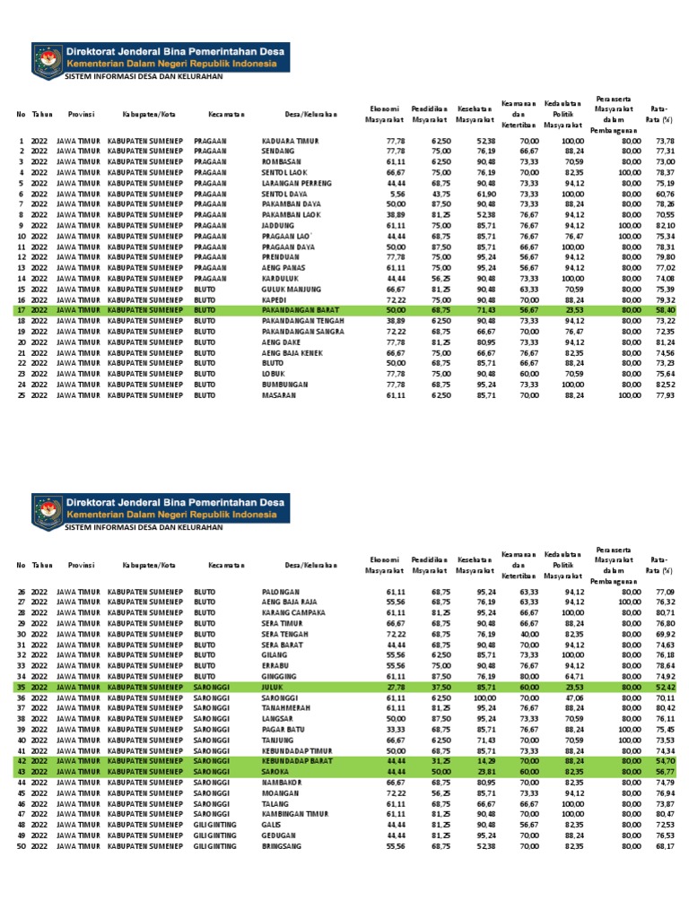 Prodeskel Update 2022 | PDF