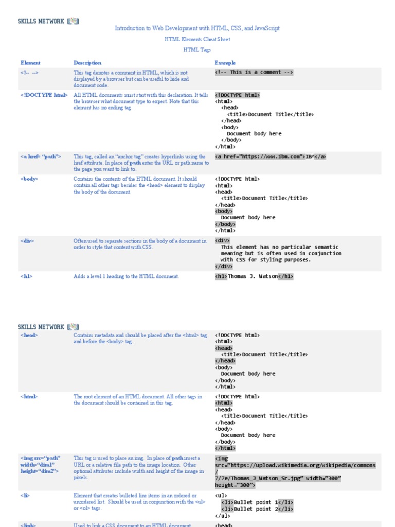 Ibm Cheatsheet | PDF | Html Element | Html