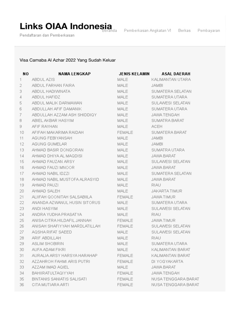 OIA Visa List 2022 | PDF