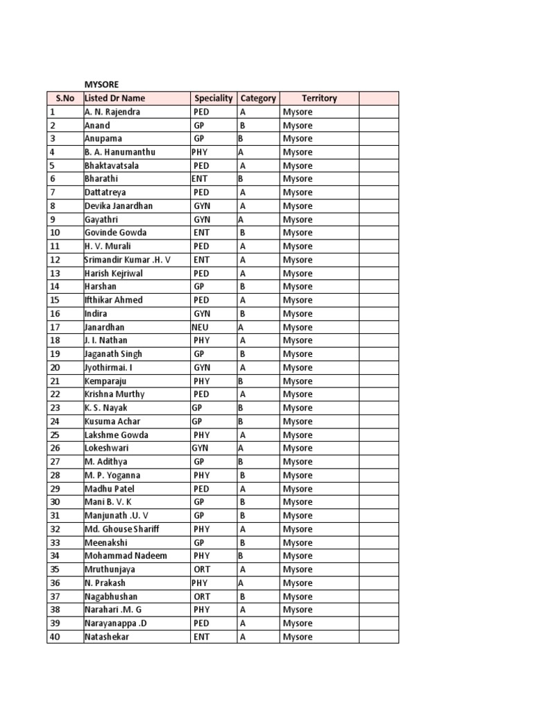 Drs List Mysore APR 17 | PDF | Tamil Cinema | Cinema Of India