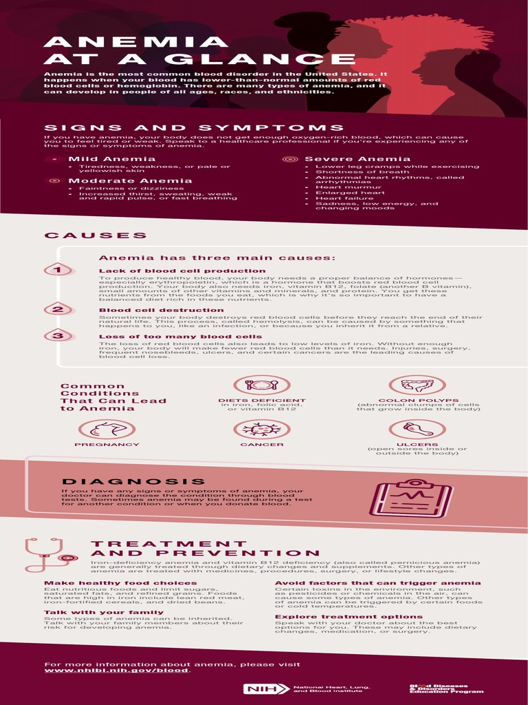 31091_NHLBI_Anemia_Infographic_v06_RELEASE 508 | PDF | Anemia | Cancer