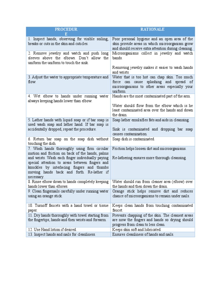 Hand Washing | PDF | Hand Washing | Hand