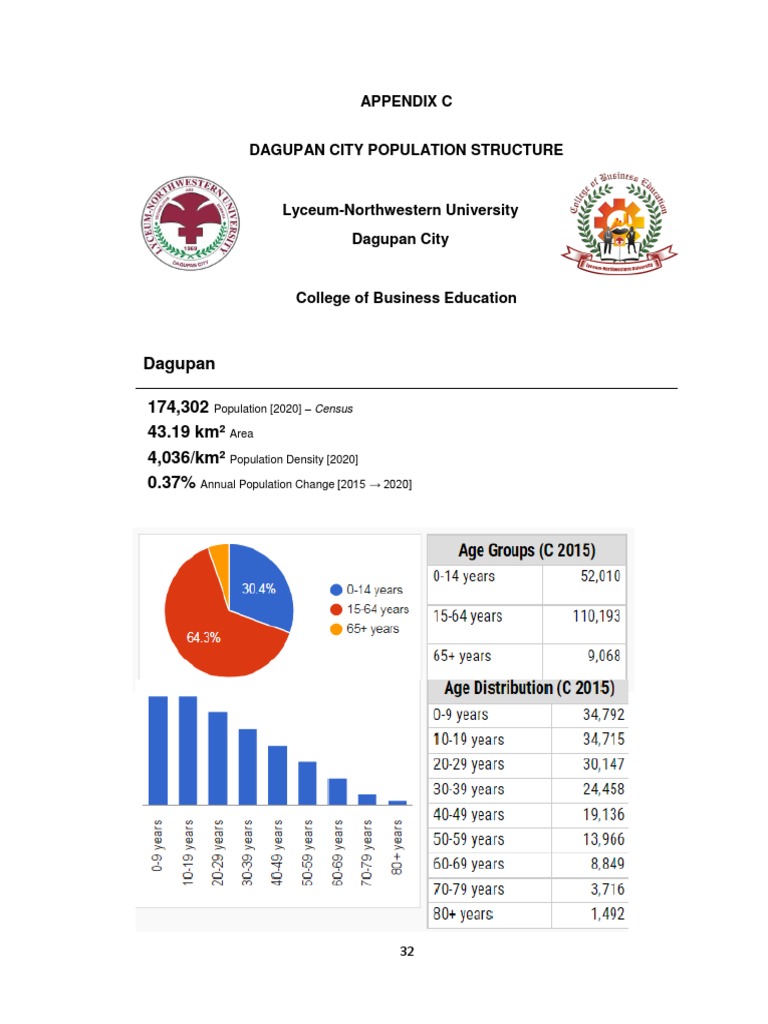 Dagupan City Population Structure | PDF