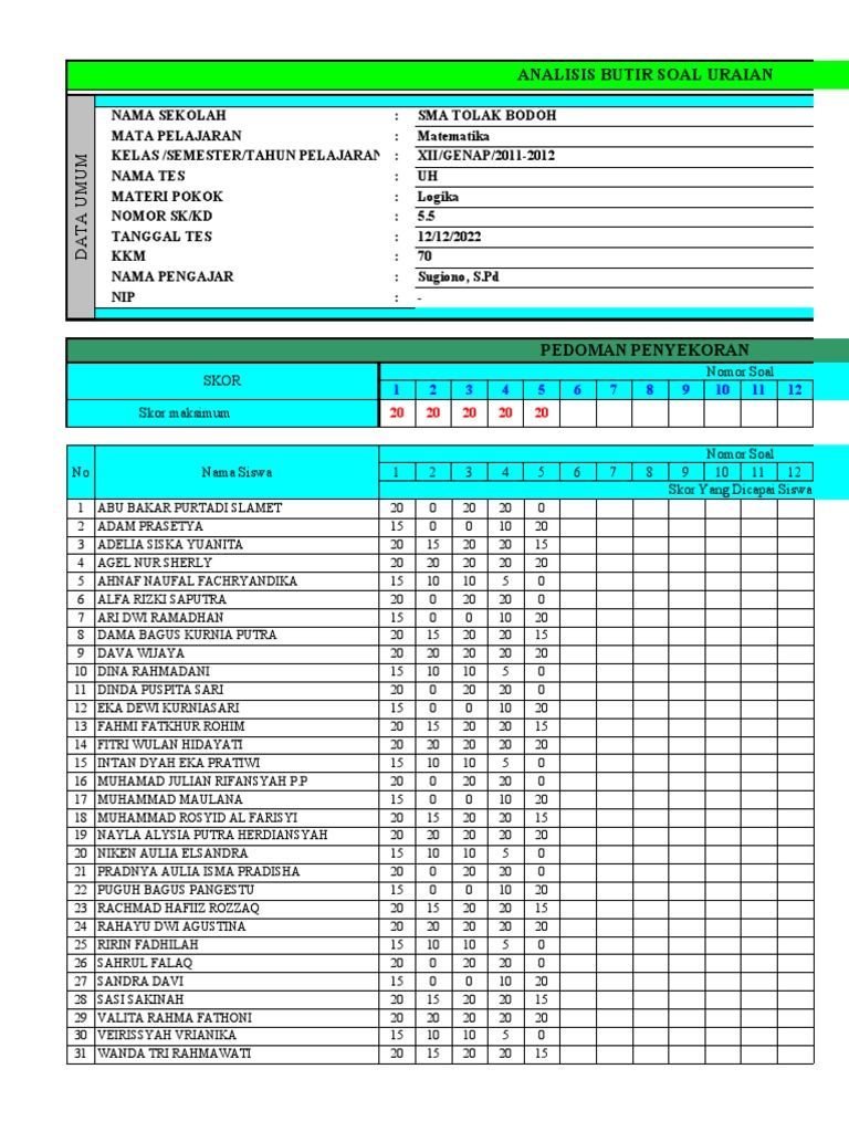 Analisis Butir Soal Uraian Kosong | PDF Analisis Butir Soal Uraian Kosong | PDF