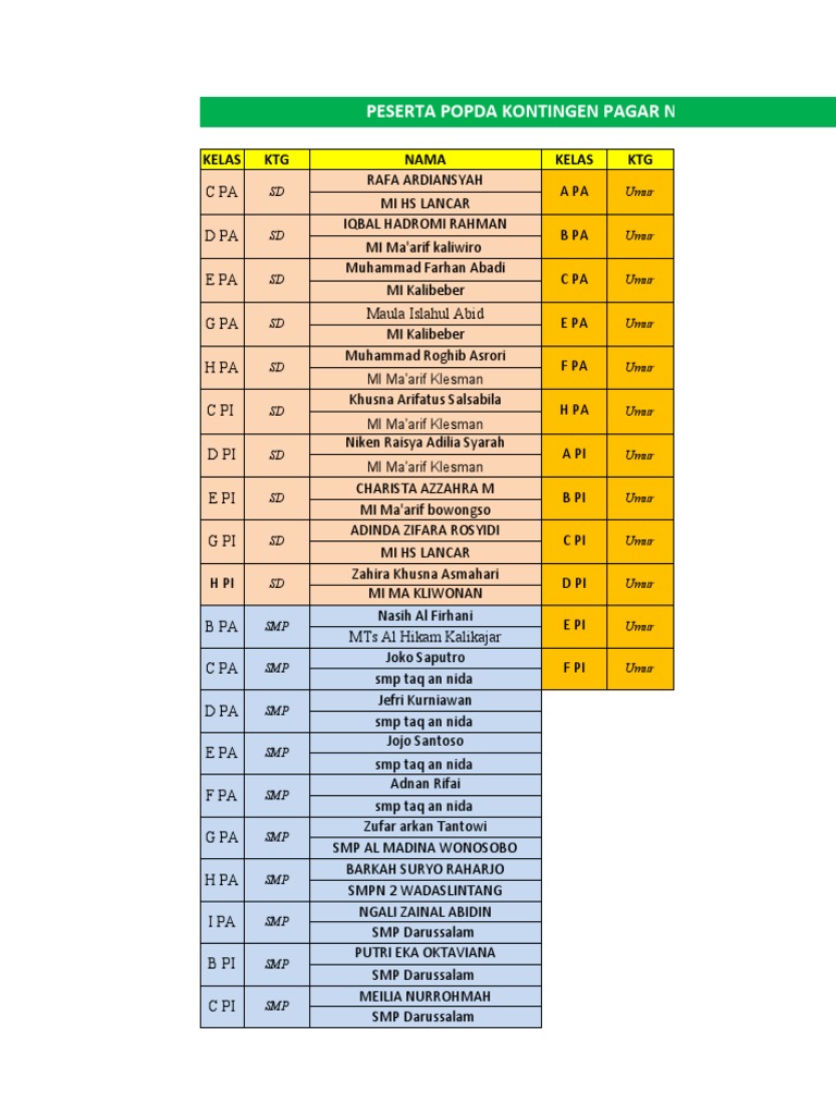 Daftar Peserta POPDA Pagar Nusa 2023 | PDF