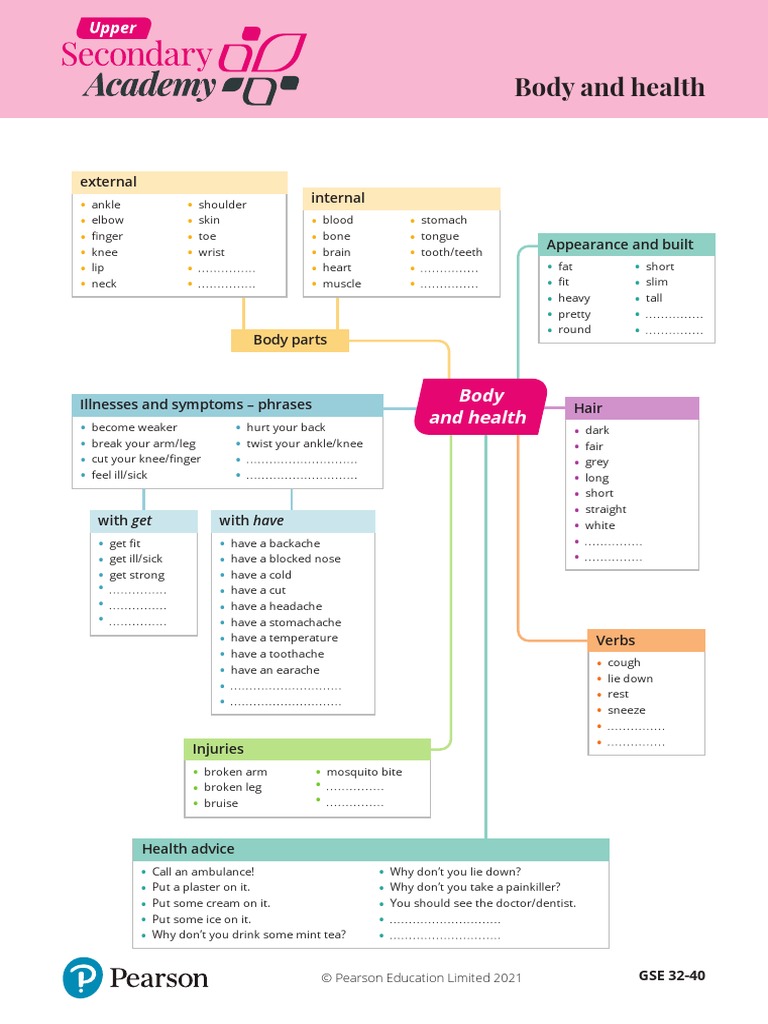 Upper Secondary Academy V Map GSE 32 40 Body and Health | PDF | Human ...