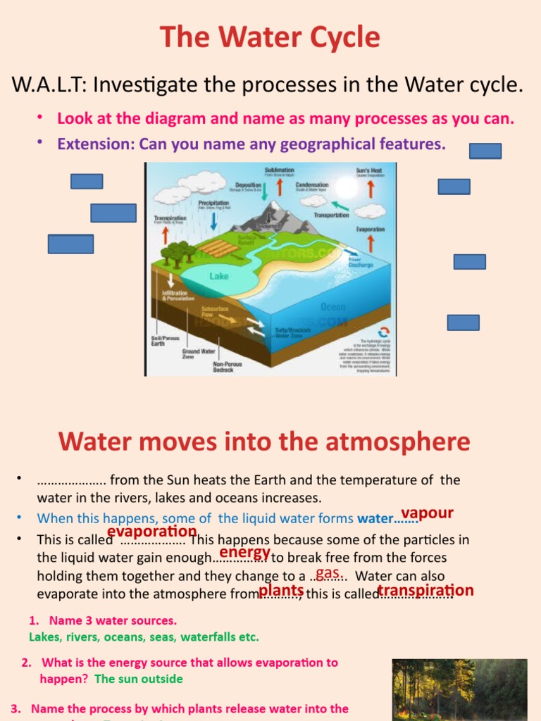 The Water Cycle: A Concise Explanation of the Key Processes | PDF ...