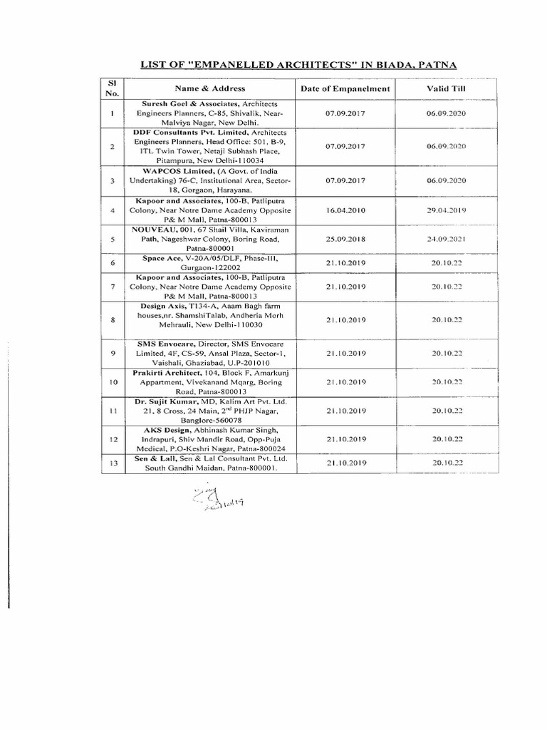 List of Biada Artitech | PDF
