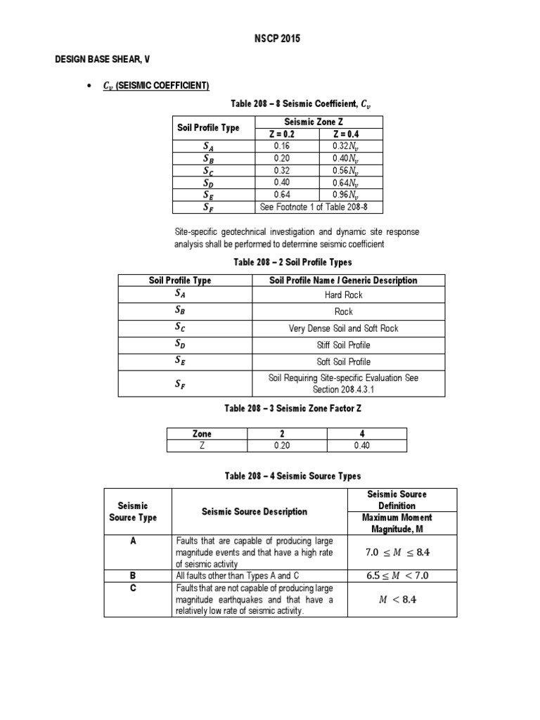 NSCP 2015 Earthquake | PDF | Earthquakes | Reinforced Concrete