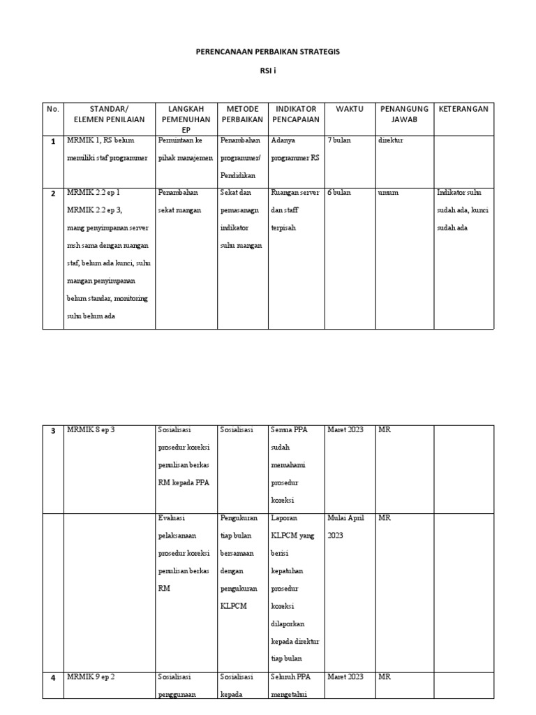 Form PERENCANAAN PERBAIKAN STRATEGIS (PPS) (1) | PDF