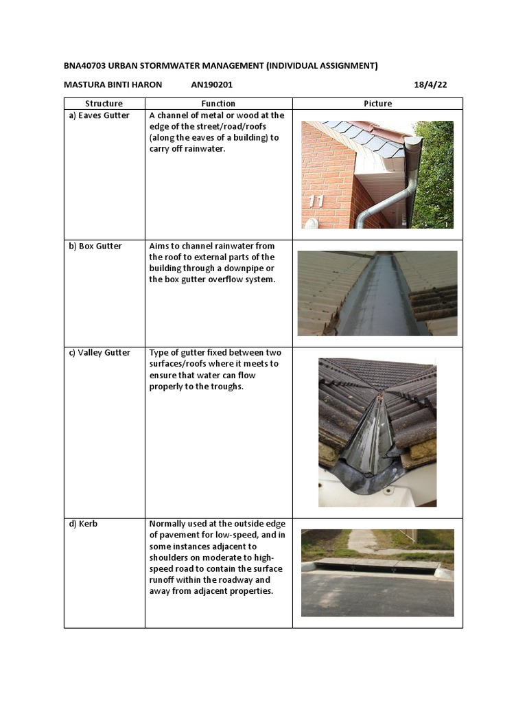 An Overview of Common Stormwater Management Structures and Their ...