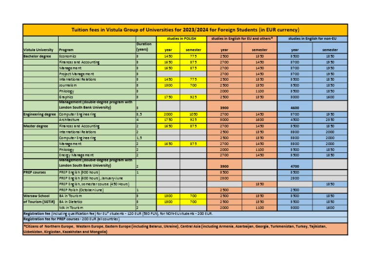 Tuition Fees 2023 2024 | PDF | Educational Stages | Titles