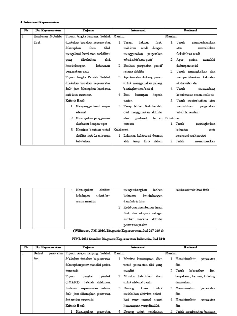 LP Intervensi Stroke | PDF