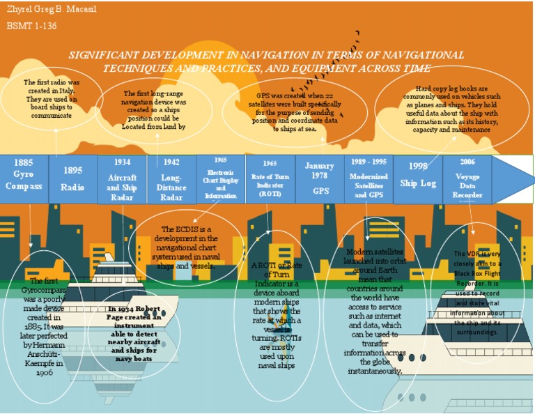 Significant Development in Navigation in Terms of Navigational Techniques and Practices | PDF ...