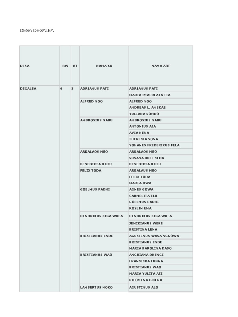 Data Pis PK Februari 2023 | PDF