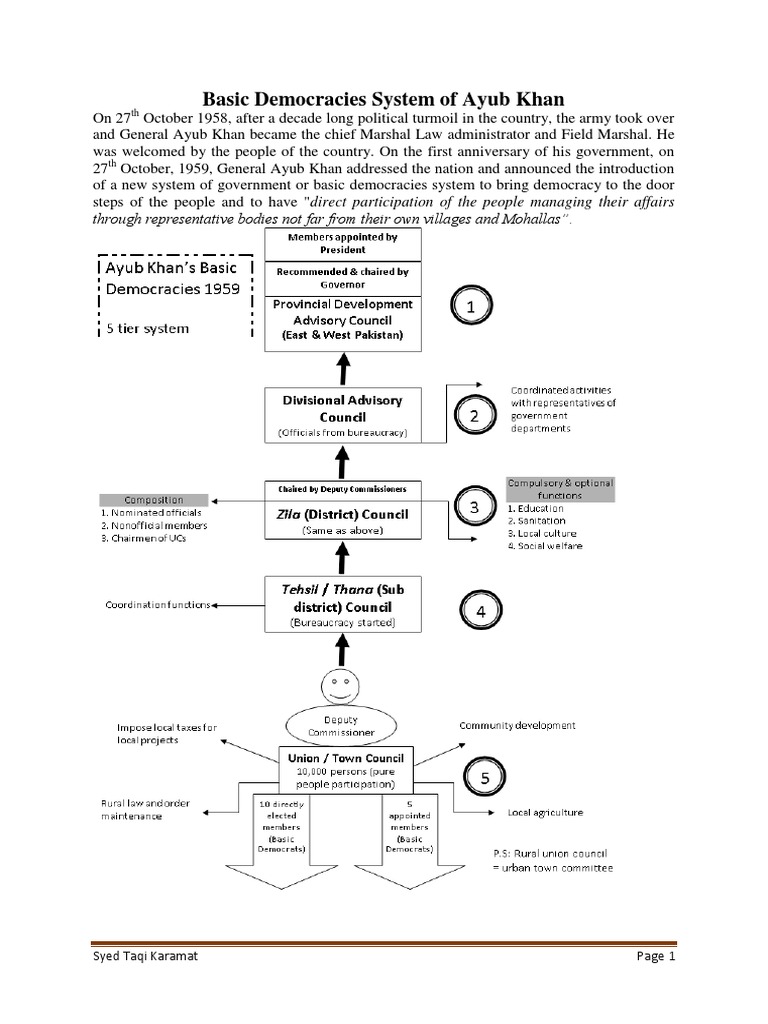 28-Basic Democracies System of Ayub Khan | PDF | Democracy | Political ...