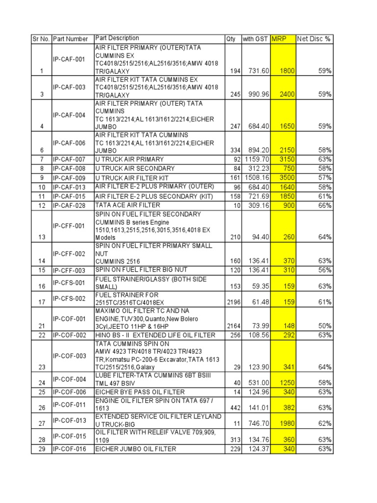 Ipms Filter MRP 18082020 | PDF | Mechanical Engineering | Internal ...