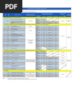 Master File and Country To Country Compliance Form 3CEAA, 3CEAB, 3EAC ...