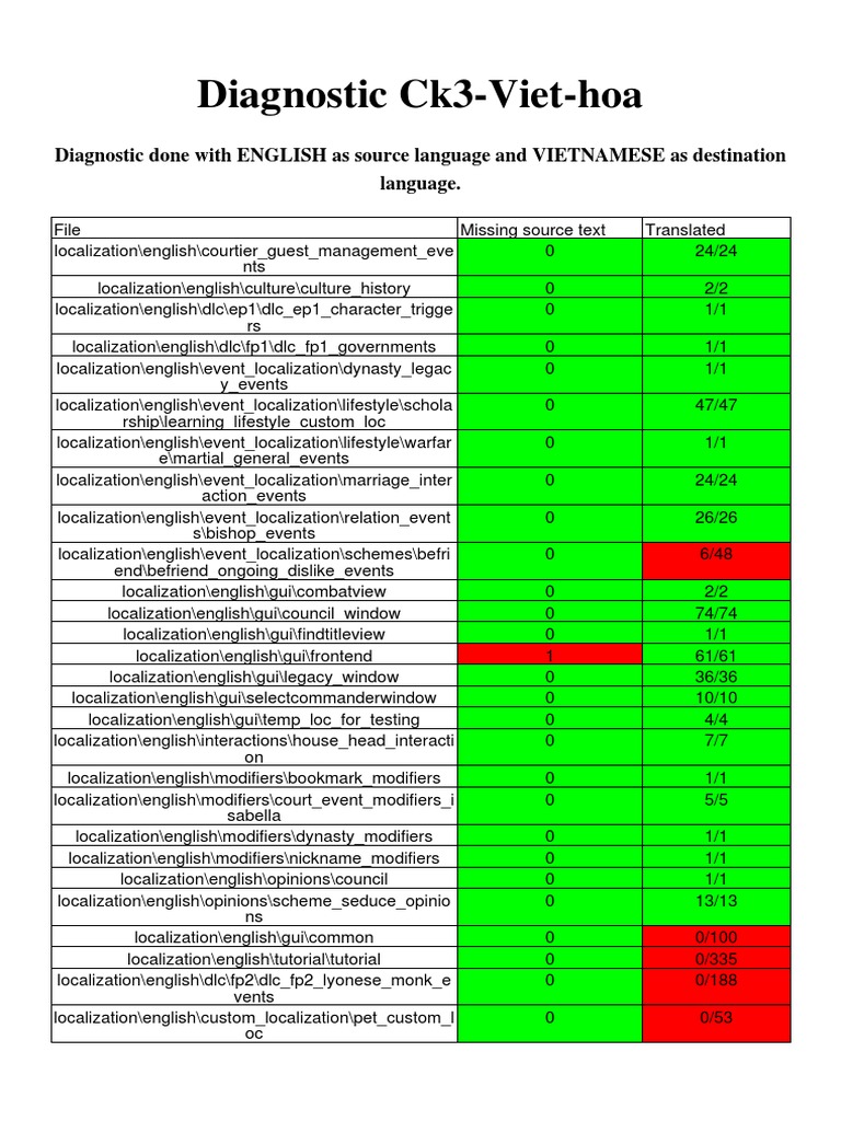 Tai Lieu Giao Trinh Lap Trinh Android Co Ban | PDF