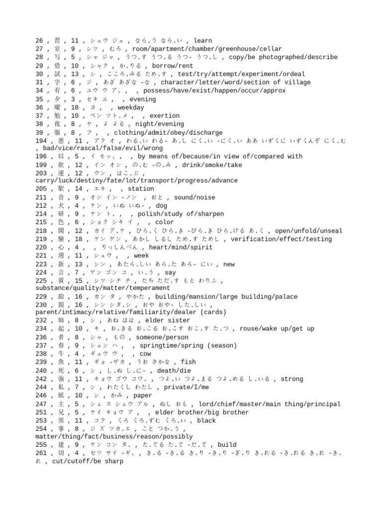 JLPT Kanji Level 3 Base Jis Order | PDF
