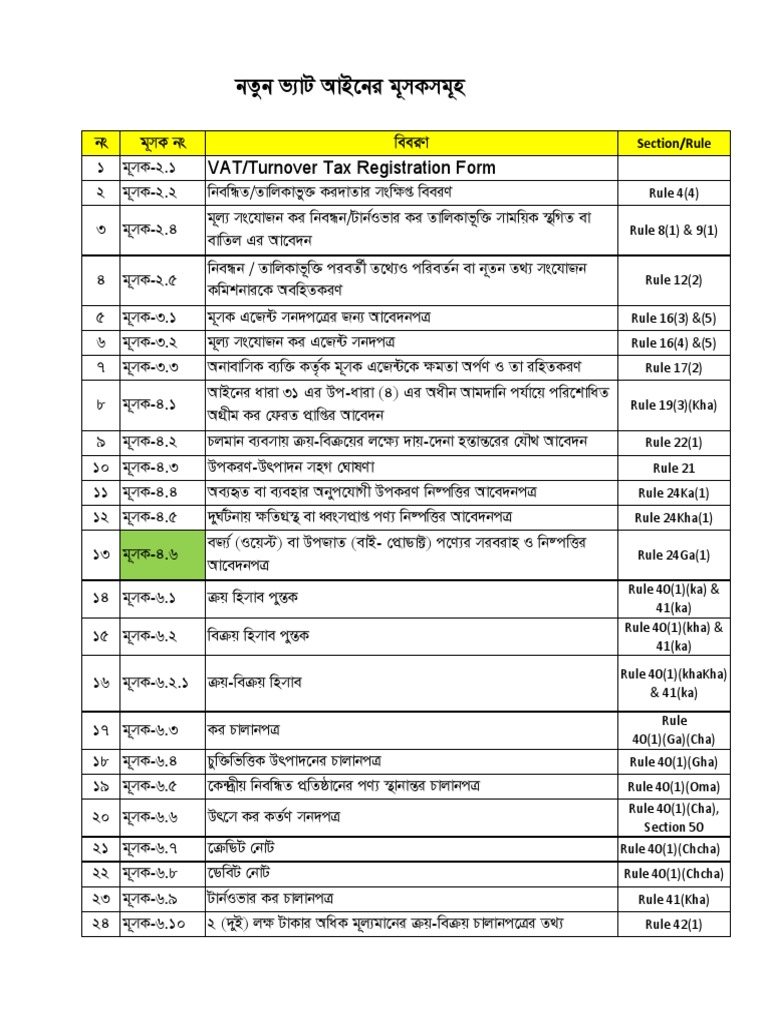 New Mushak Index 15.02.2023 | PDF