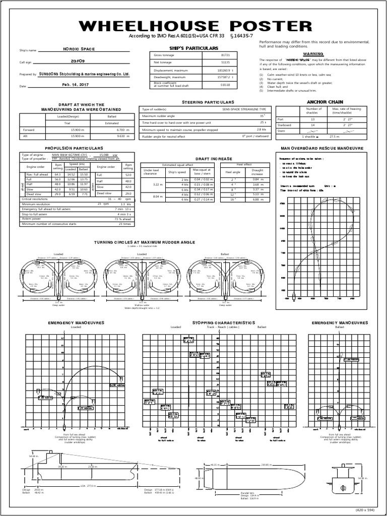 Wheelhouse Poster | PDF | Ships | Rudder