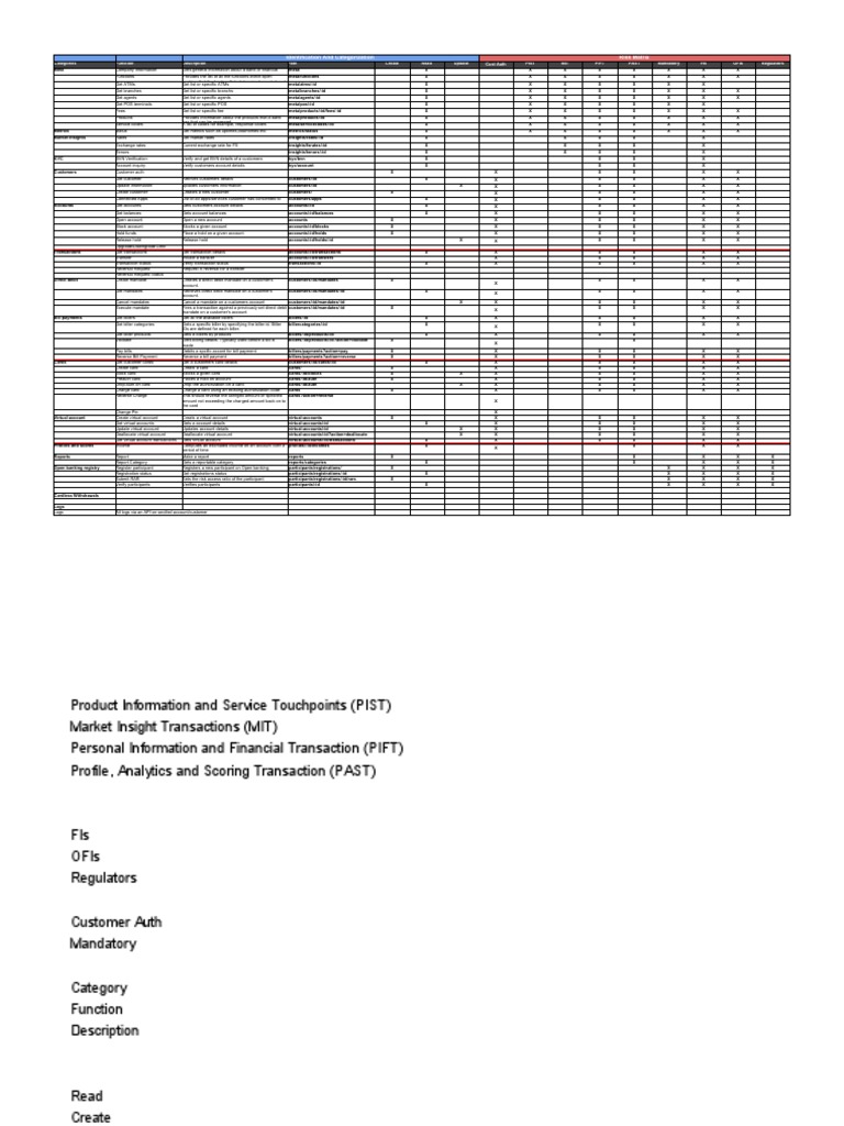 APIIdentification Categorizationand Risk Matrix Appendix 1 | PDF