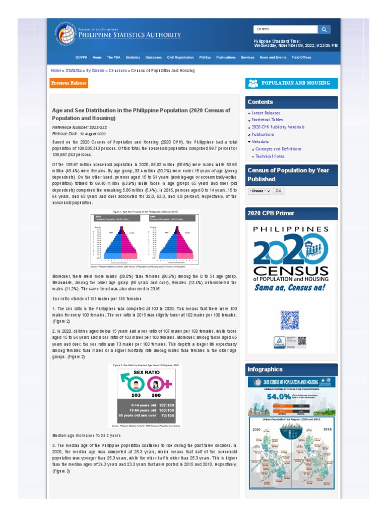 Psa Gov PH Population and Housing Node 167965 | PDF