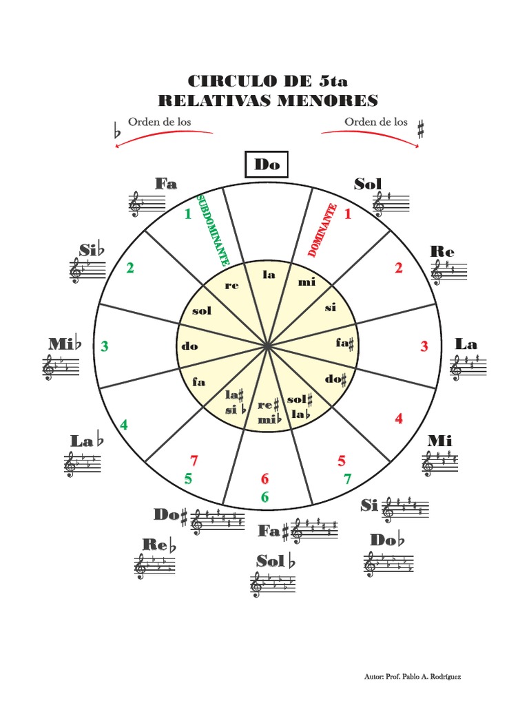 EL CIRCULO DE 5tas | PDF