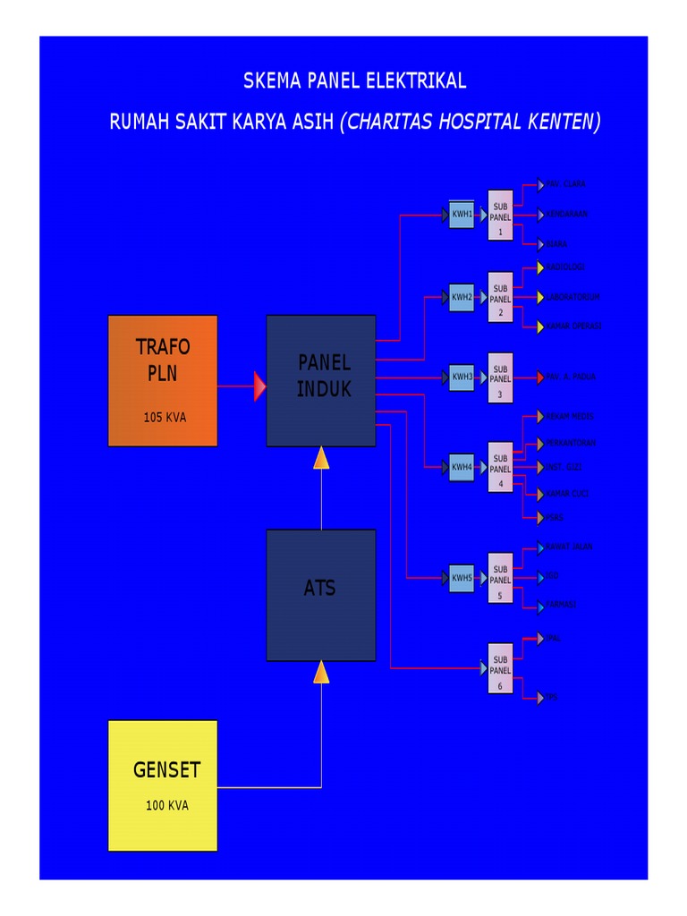 Skema Panel Listrik | PDF
