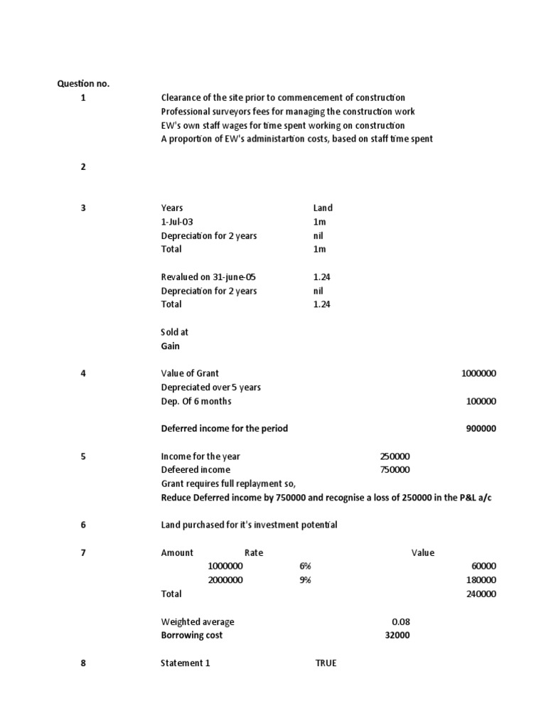 Financial Reporting | PDF | Deferred Tax | Depreciation