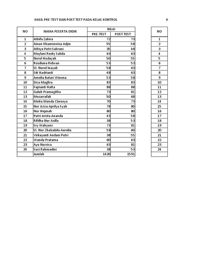 Hasil Pre Test Dan Post Test Siswa | PDF