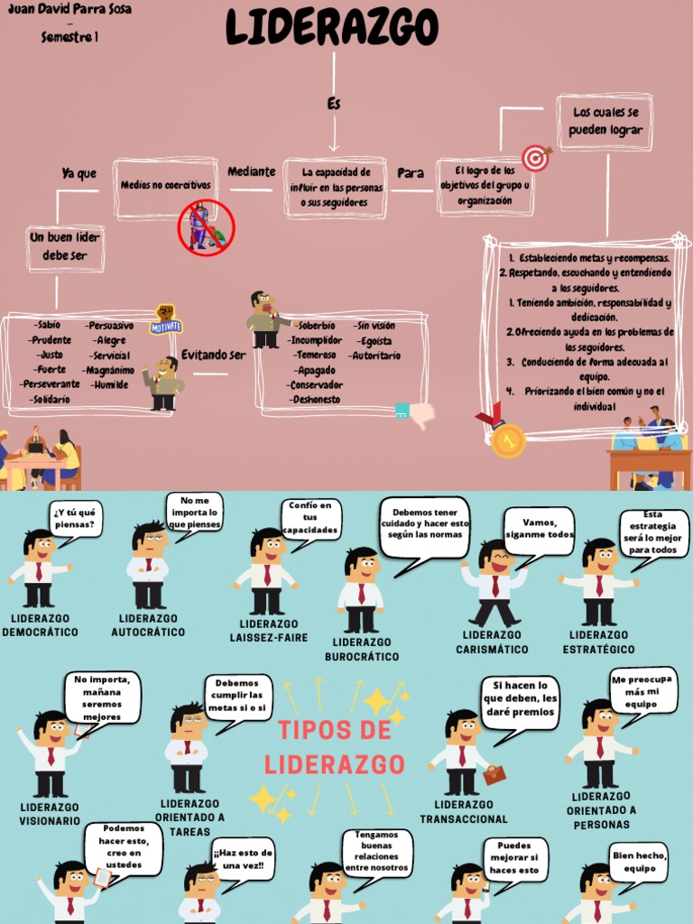 LIDERAZGO Merged | PDF