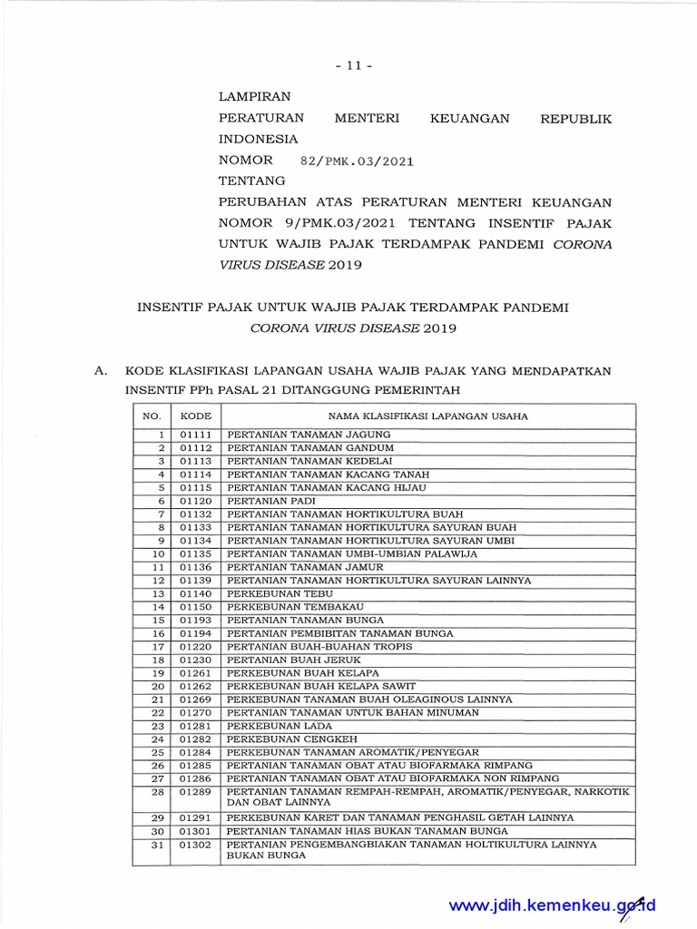 Lampiran KLU PPH 21 DTP 82 PMK.03 2021 - Perpanjangan Insentif - 1 | PDF