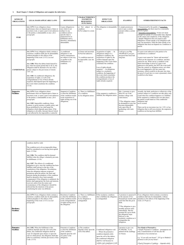 Tambalo - Comparison of Kinds of Obligations | PDF | Legal Remedy ...