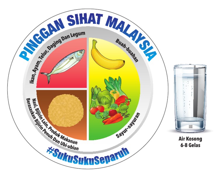 pinggan sihat_v3 | PDF
